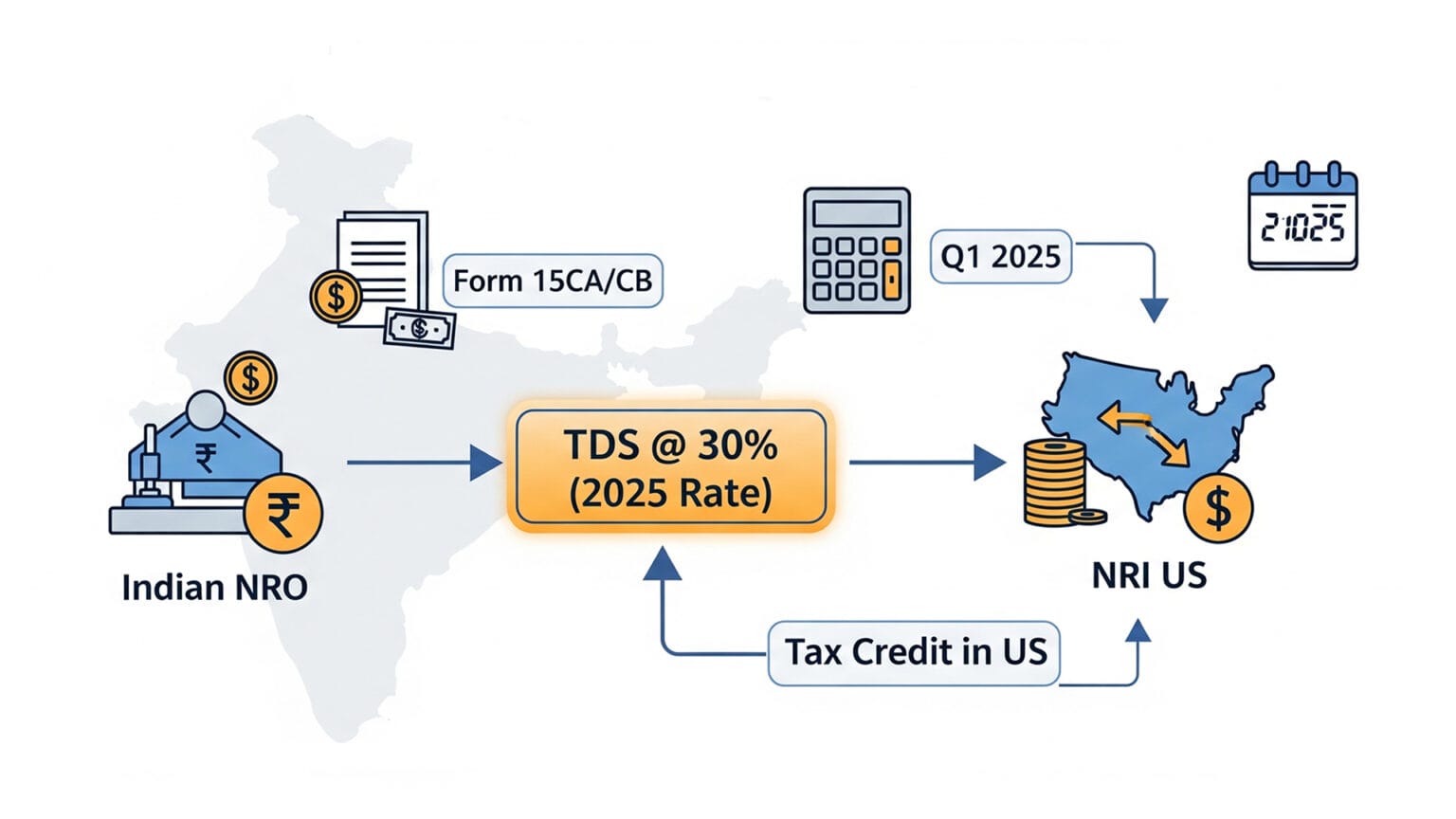 NRO TDS Guide for NRIs in 2025: Key Insights & Tips